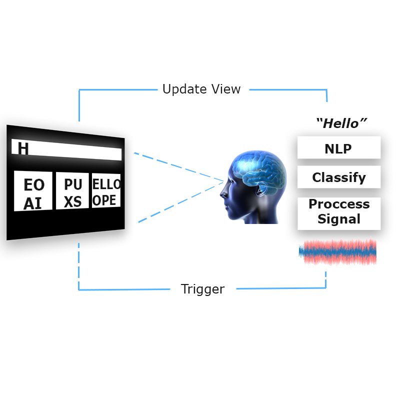 Brainstorm System Overview